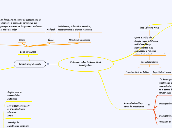Reflexiones sobre la formación de investig...- Mind Map
